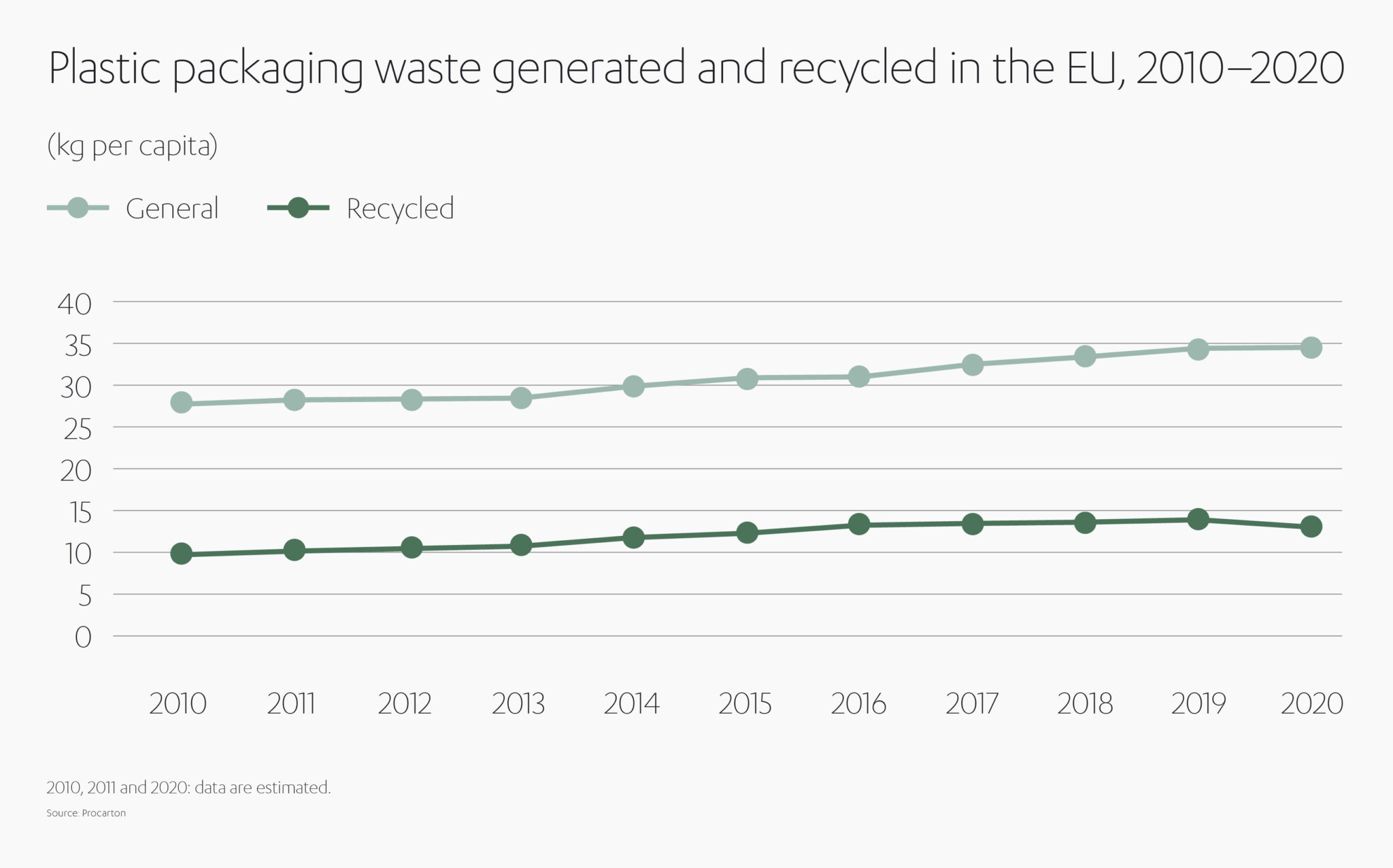 Packaging a Problem | Abdul Latif Jameel®