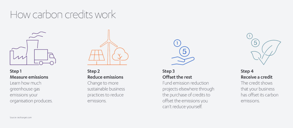 Countdown for Carbon | Abdul Latif Jameel®