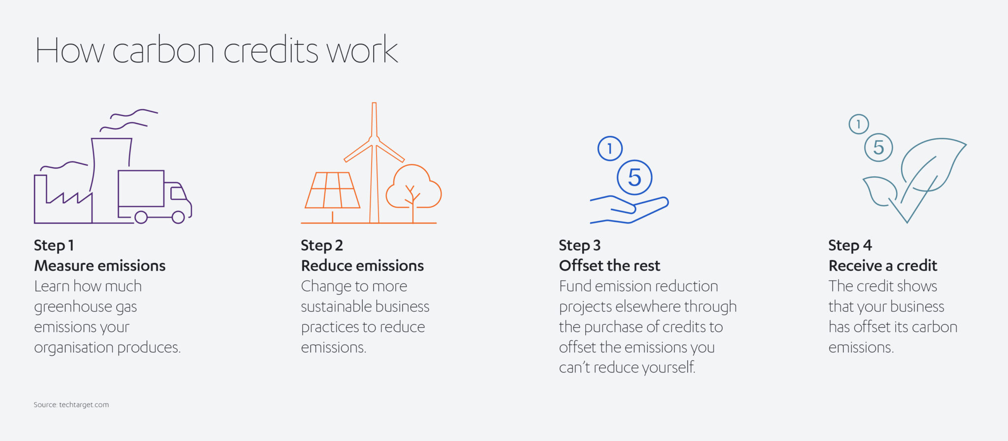 Countdown for Carbon | Abdul Latif Jameel®