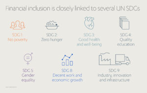 Financial Inclusion Unlocks Liberty | Abdul Latif Jameel®