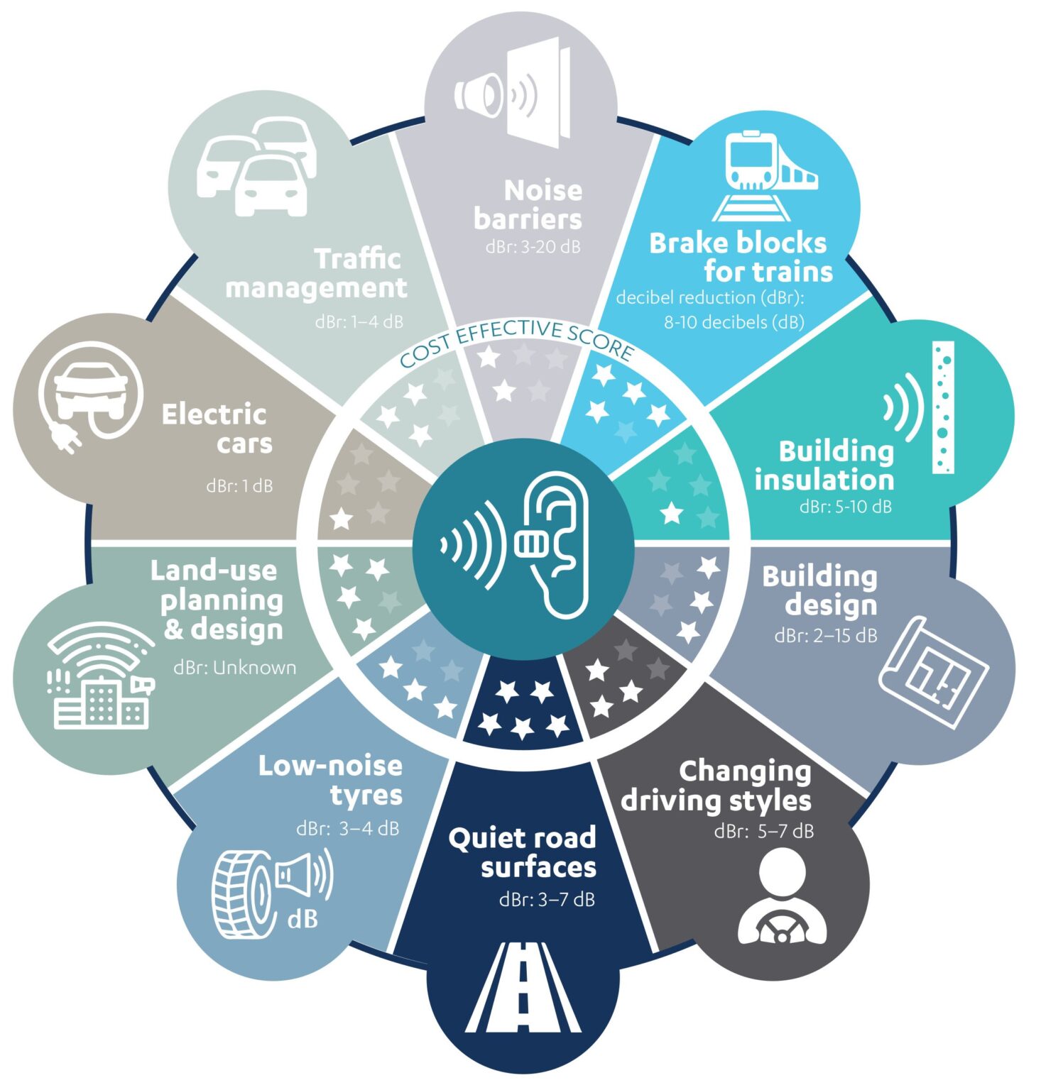 Sounding off about noise pollution | Abdul Latif Jameel®