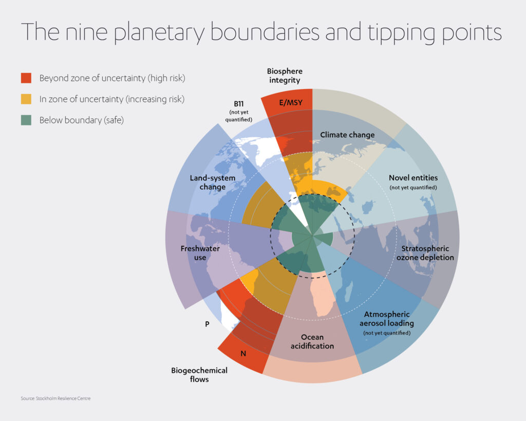 Can we de-risk our precarious planet? | Abdul Latif Jameel®
