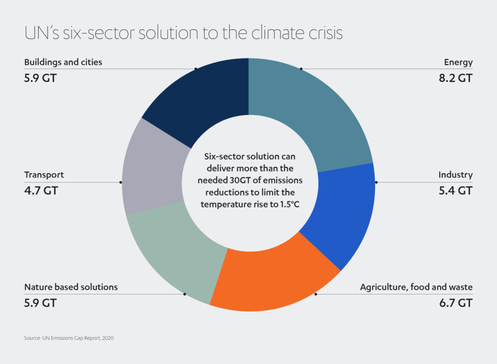 Grassroots strategies for greener lives | Abdul Latif Jameel®