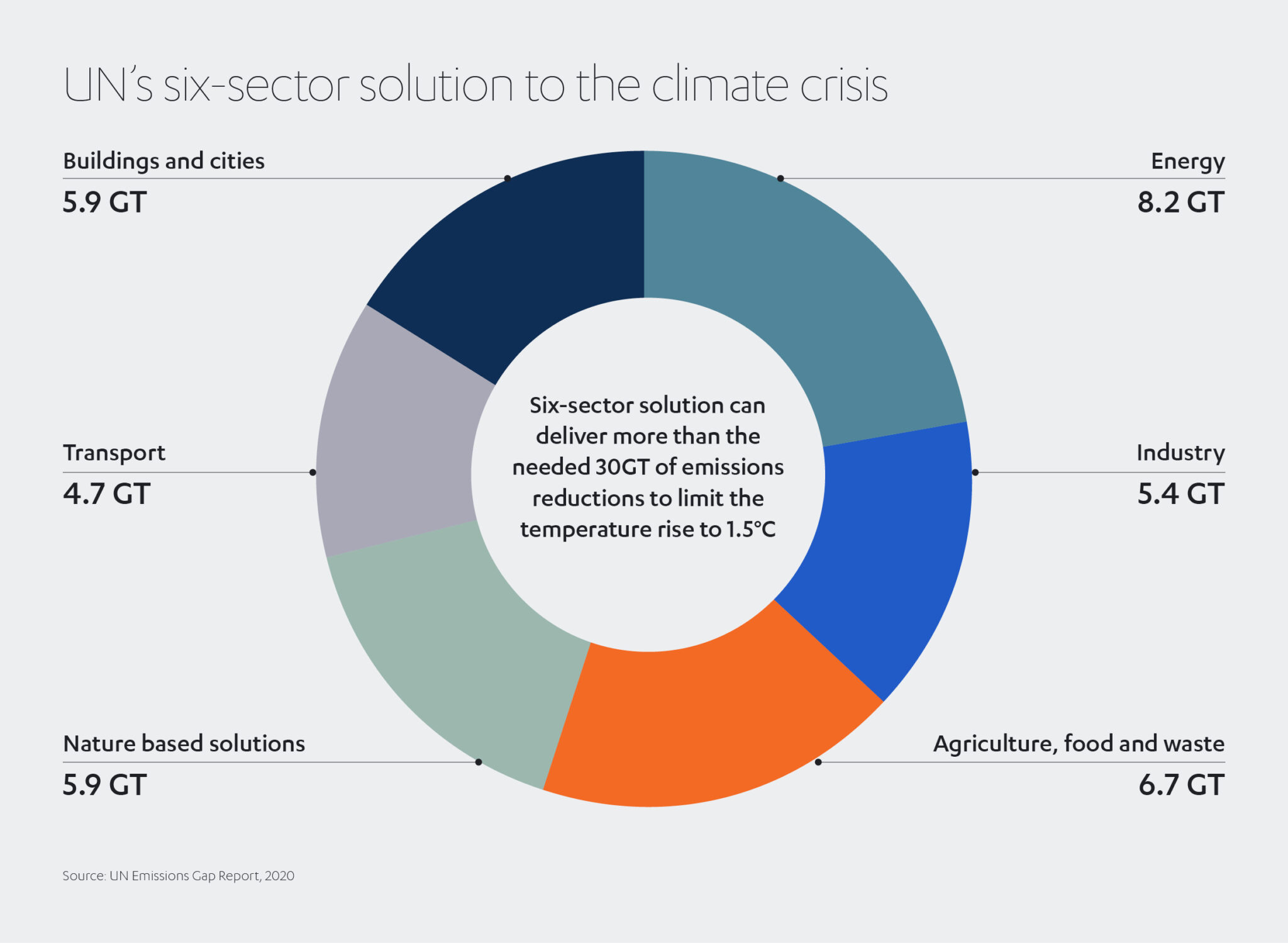 Grassroots strategies for greener lives | Abdul Latif Jameel®