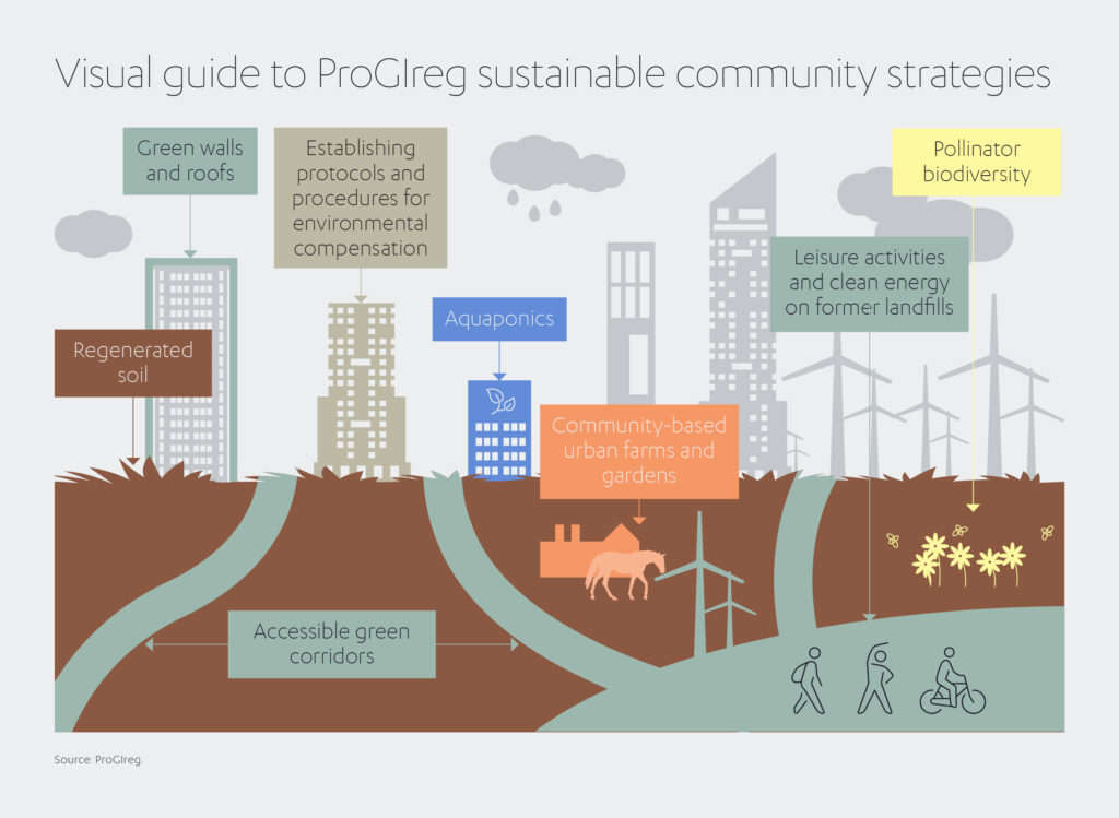 Grassroots strategies for greener lives | Abdul Latif Jameel®