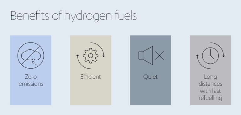 Hydrogen back in the hotspot | Abdul Latif Jameel®