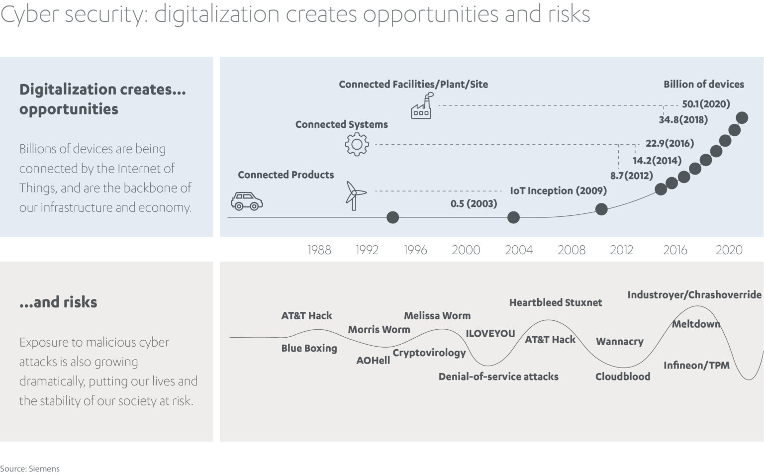 Reducing Risk in a Digital Future | Abdul Latif Jameel®