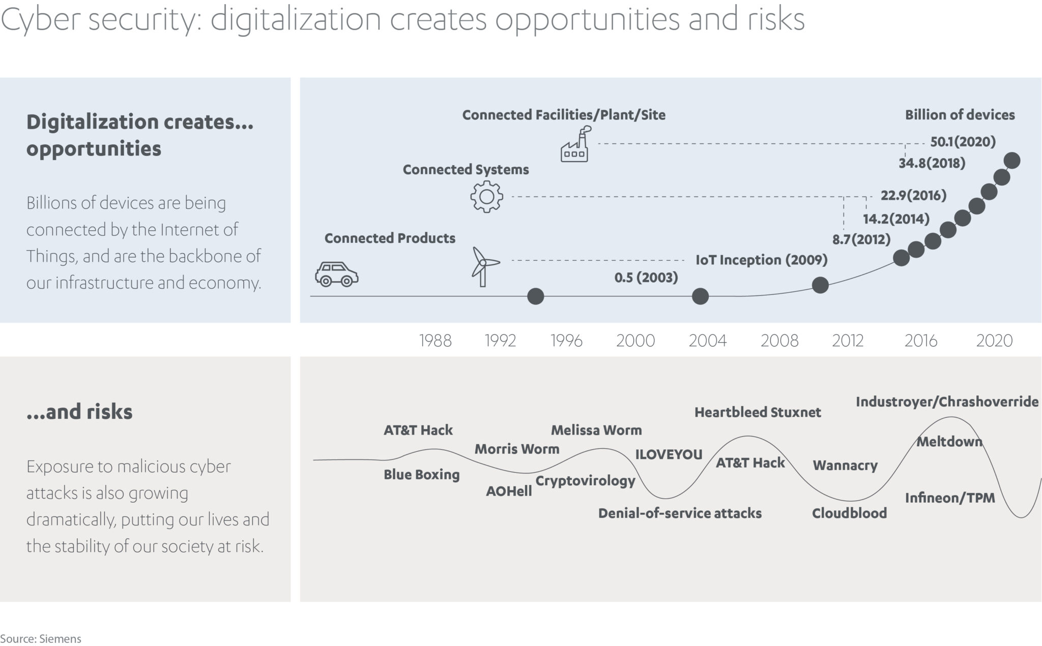 Reducing Risk in a Digital Future | Abdul Latif Jameel®