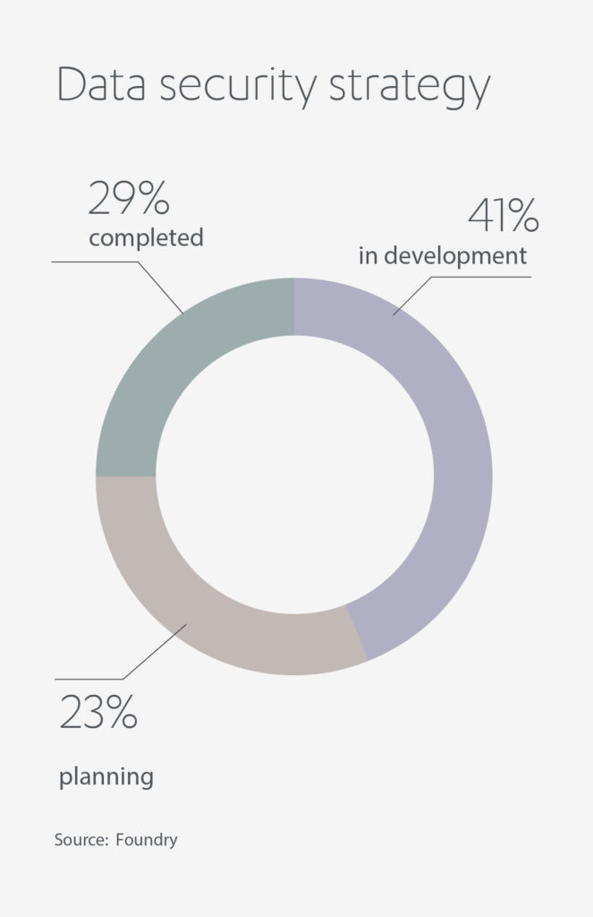 Reducing Risk in a Digital Future | Abdul Latif Jameel®