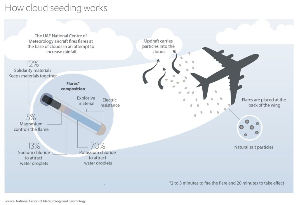 Weathering the storm | Abdul Latif Jameel®