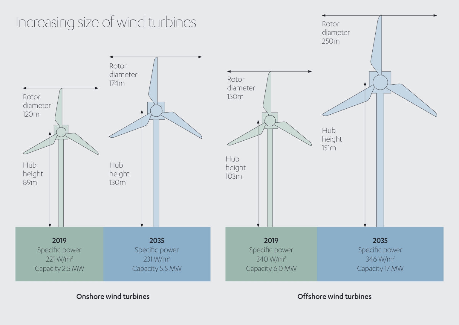 Changing Wind Power Landscape | Abdul Latif Jameel®