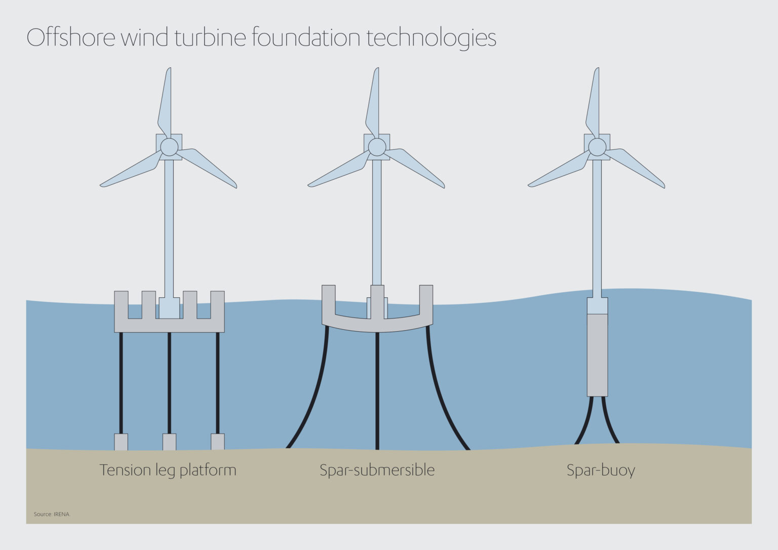 Changing Wind Power Landscape | Abdul Latif Jameel®