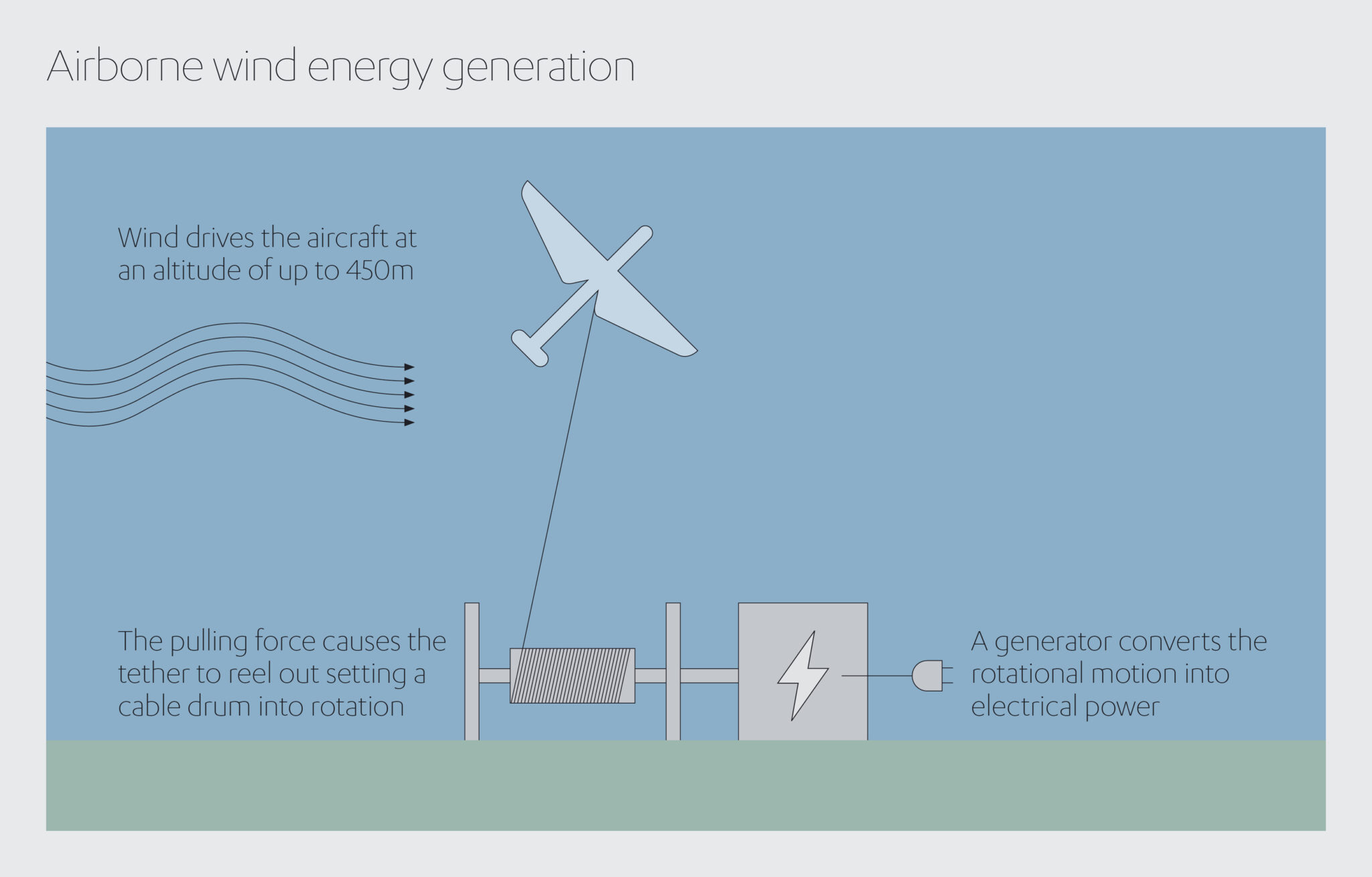 Changing Wind Power Landscape | Abdul Latif Jameel®