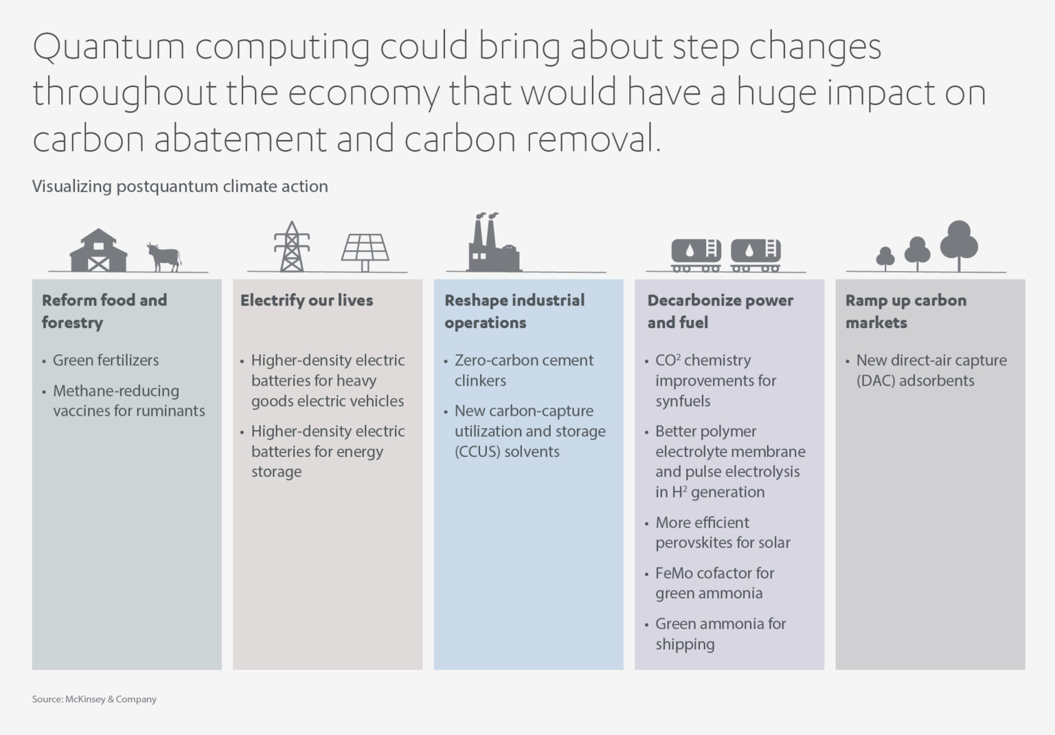 A Quantum Leap for Humankind | Abdul Latif Jameel®