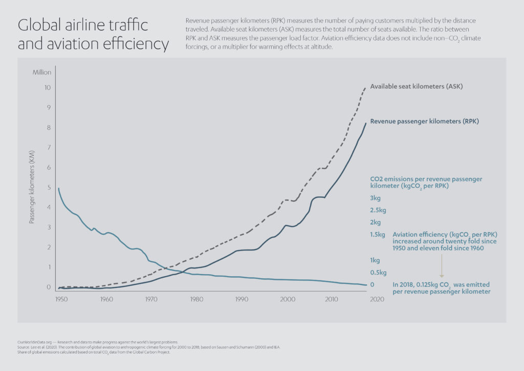Decarbonizing Aviation | Abdul Latif Jameel®