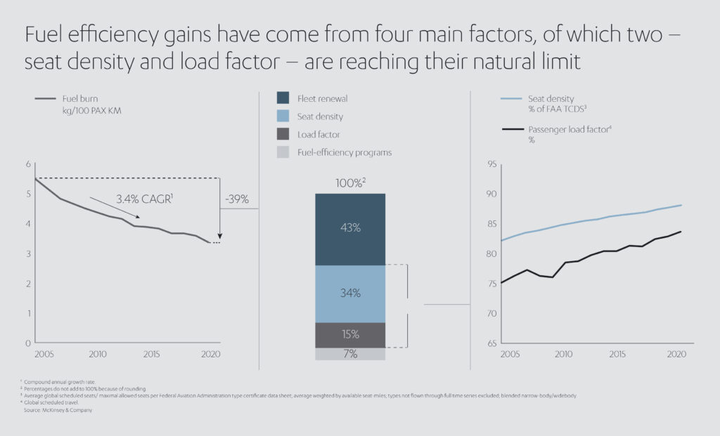 Decarbonizing Aviation | Abdul Latif Jameel®