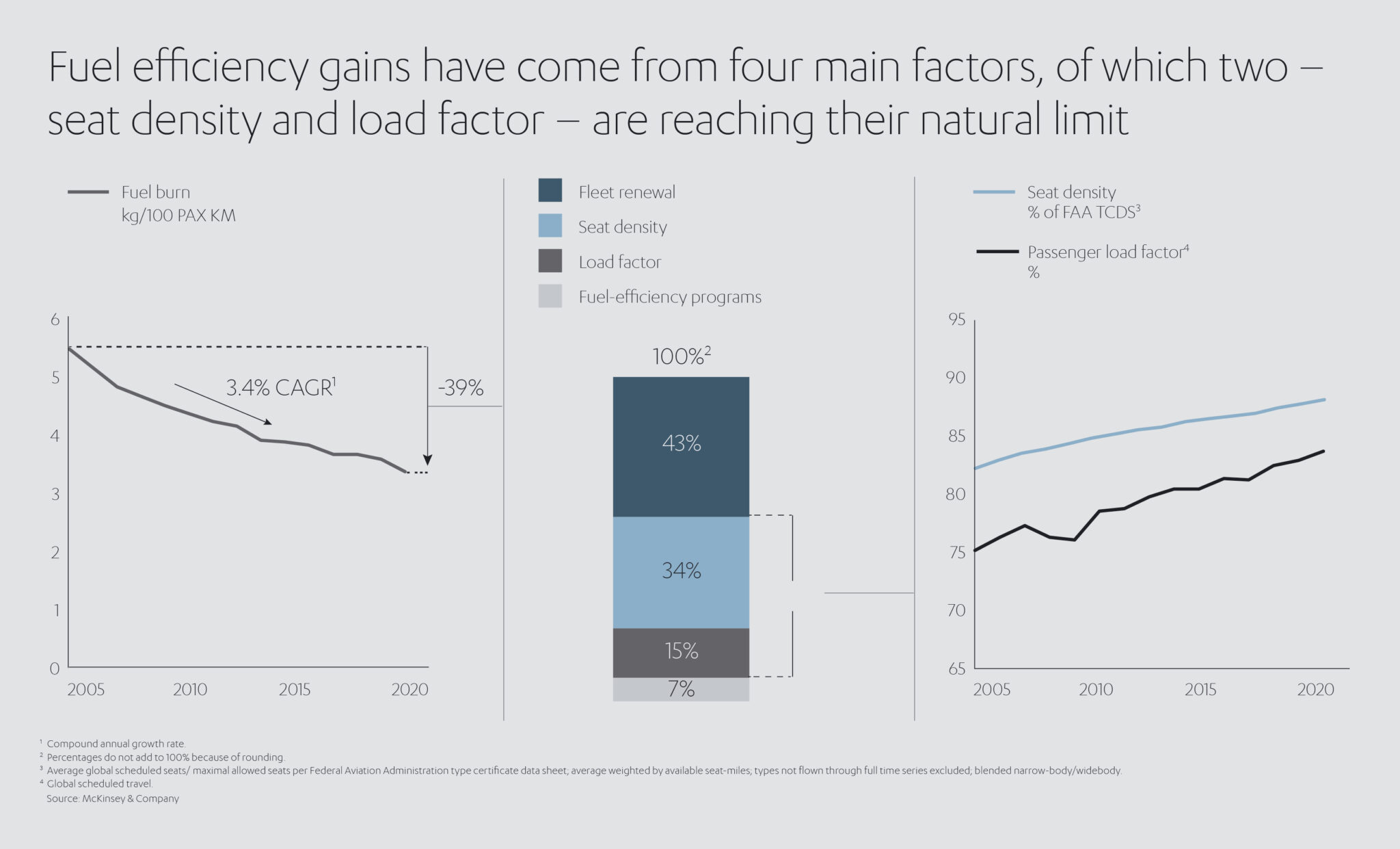 Decarbonizing Aviation | Abdul Latif Jameel®