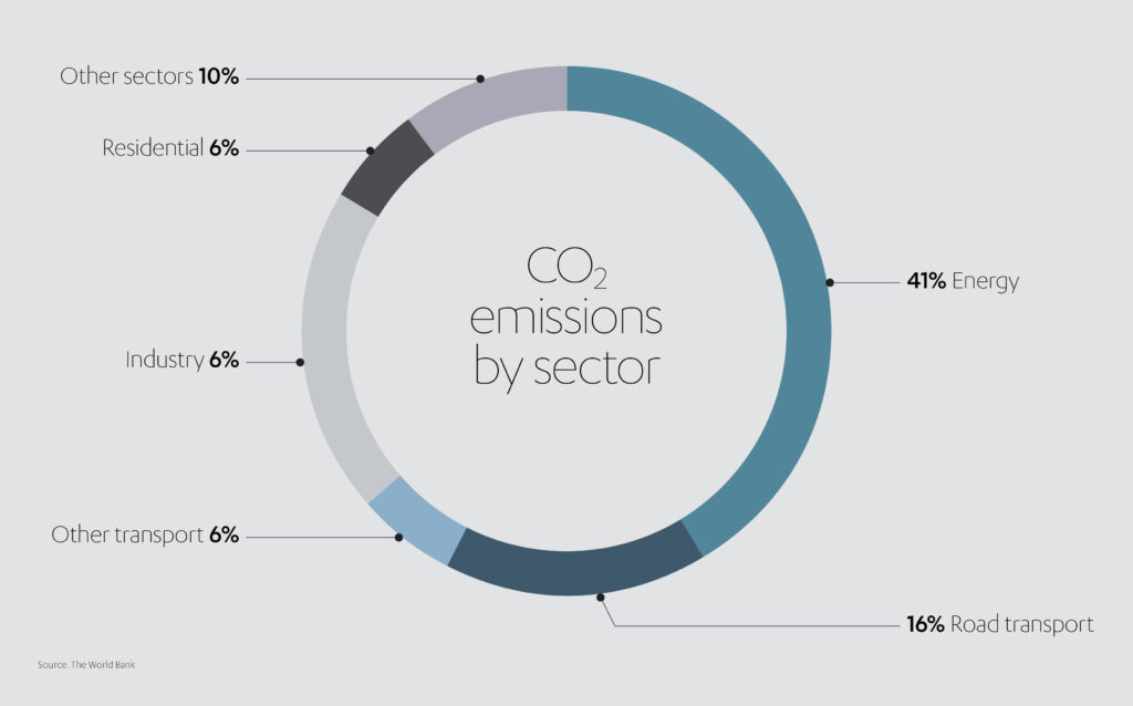 Storing a sustainable energy solution | Abdul Latif Jameel®