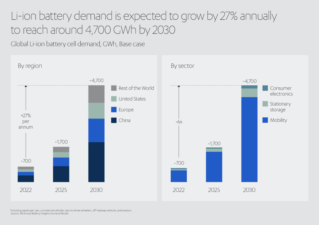 Storing a sustainable energy solution | Abdul Latif Jameel®