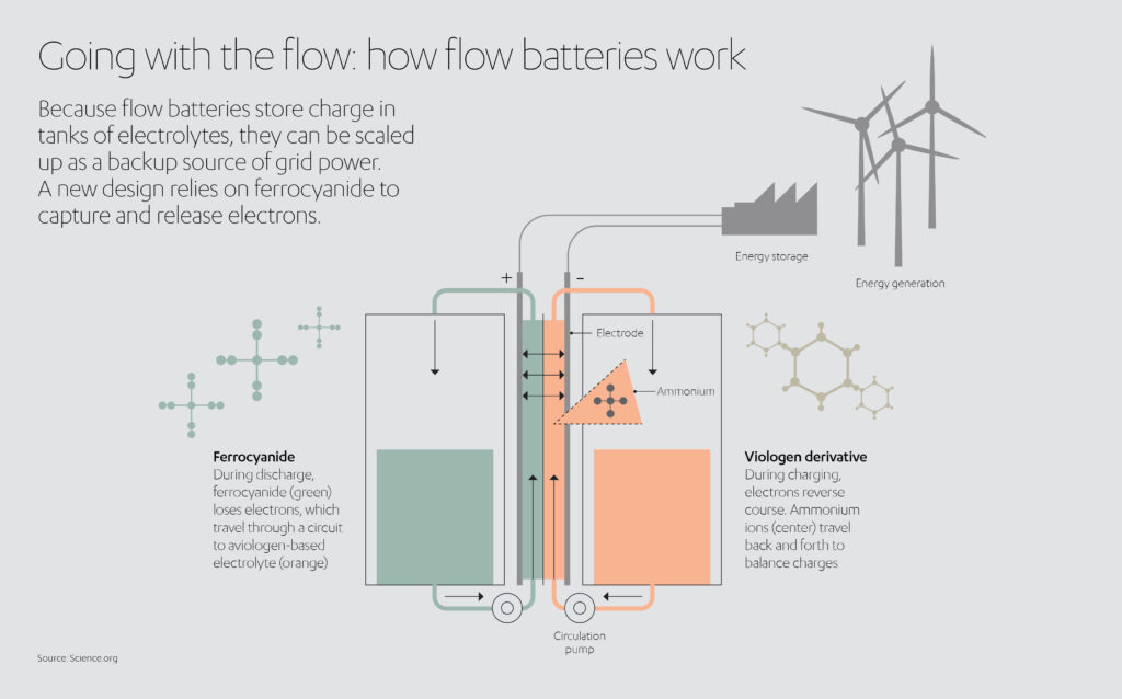 Storing a sustainable energy solution | Abdul Latif Jameel®