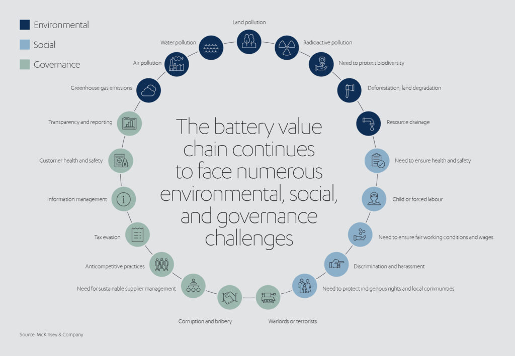 Storing a sustainable energy solution | Abdul Latif Jameel®