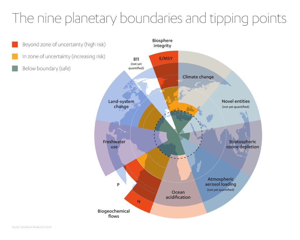 Risk on the rise, but so too is knowledge | Abdul Latif Jameel®
