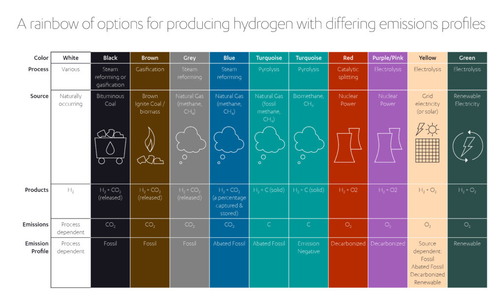 Hydrogen hype | Abdul Latif Jameel®