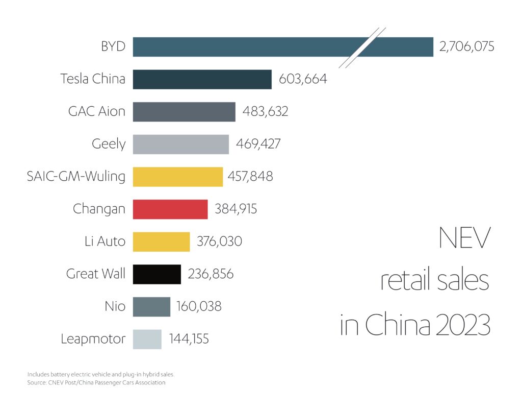 China's Electric Vehicle Leadership | Abdul Latif Jameel®