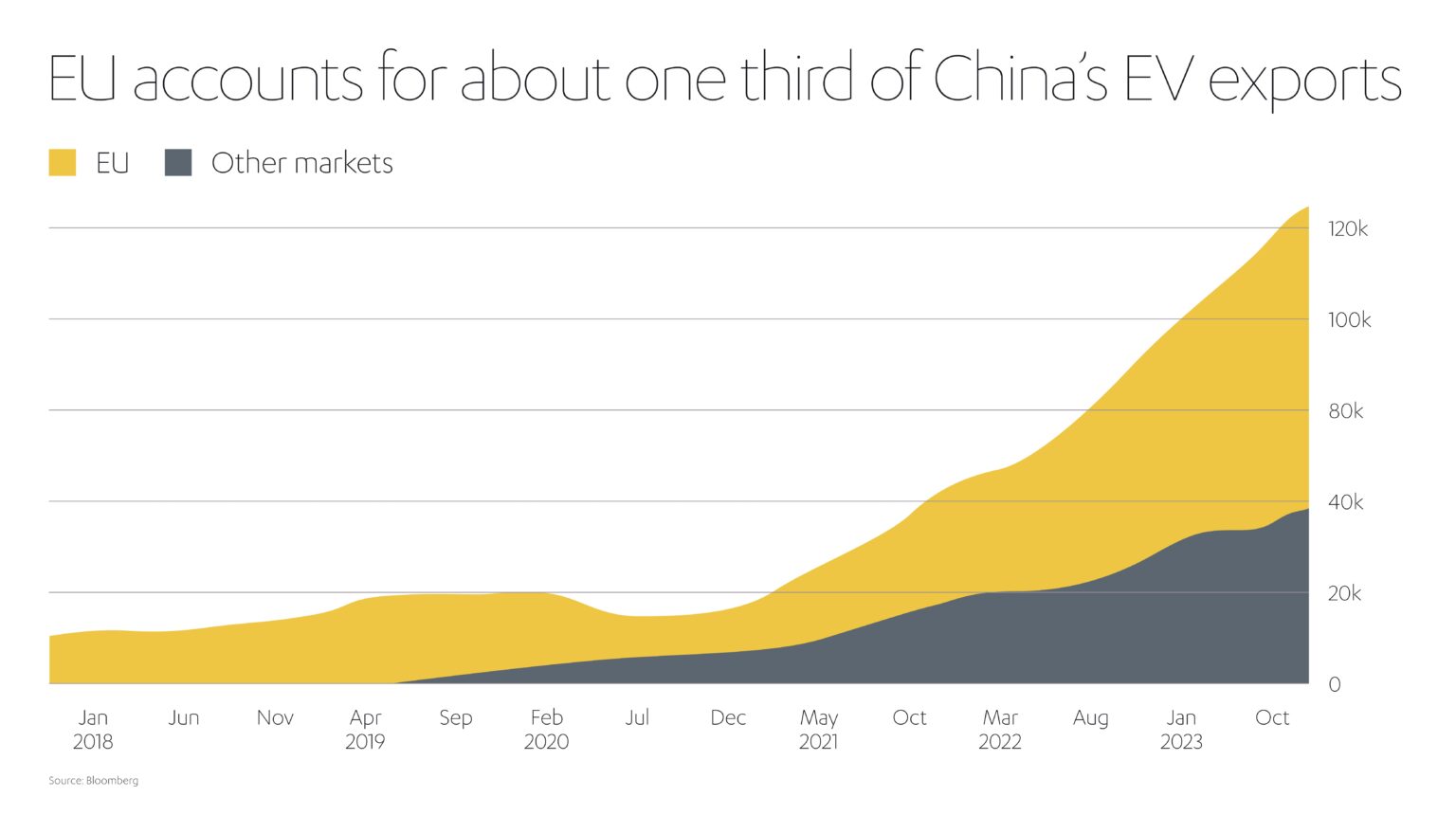 China's Electric Vehicle Leadership | Abdul Latif Jameel®