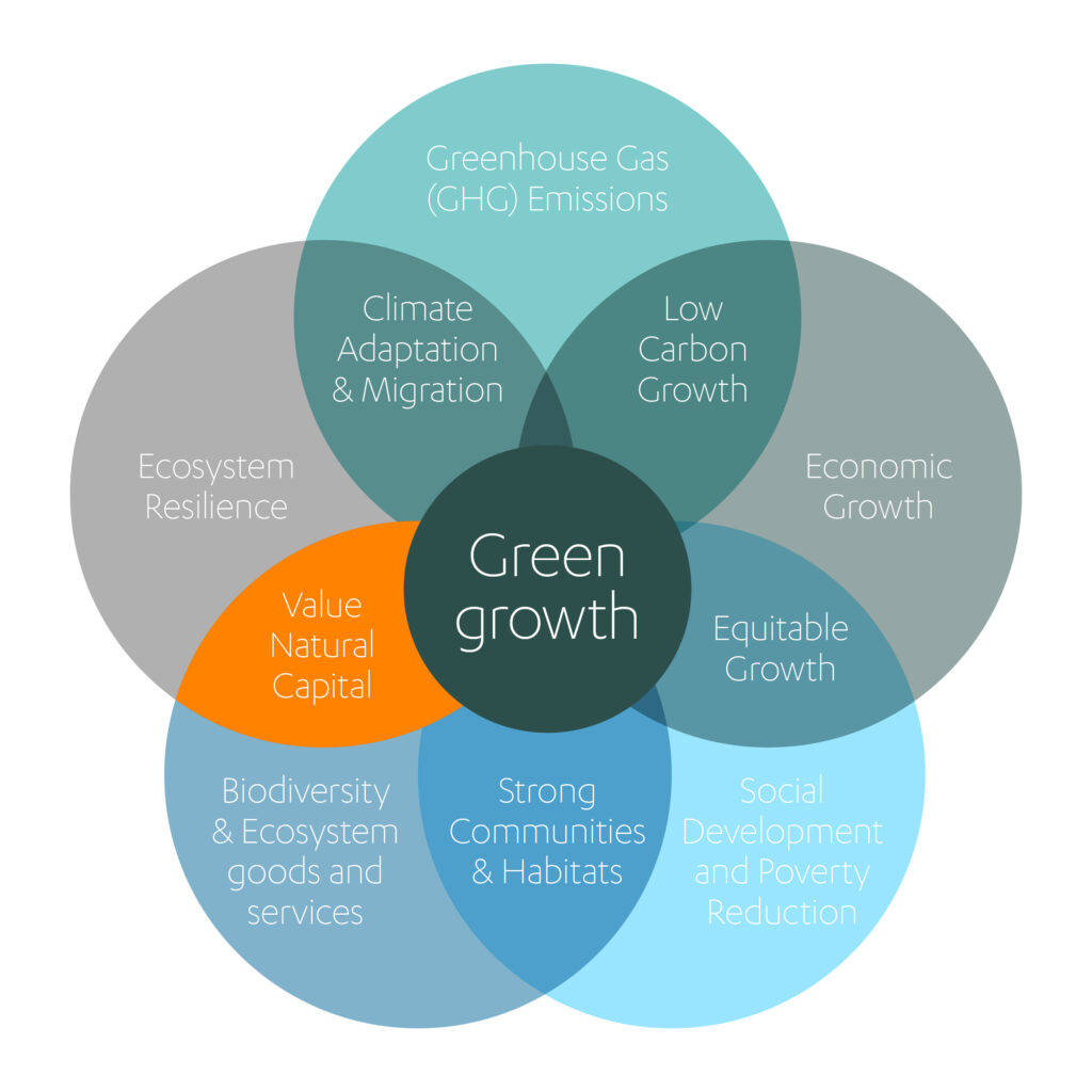 Green Jobs For Green Growth Abdul Latif Jameel