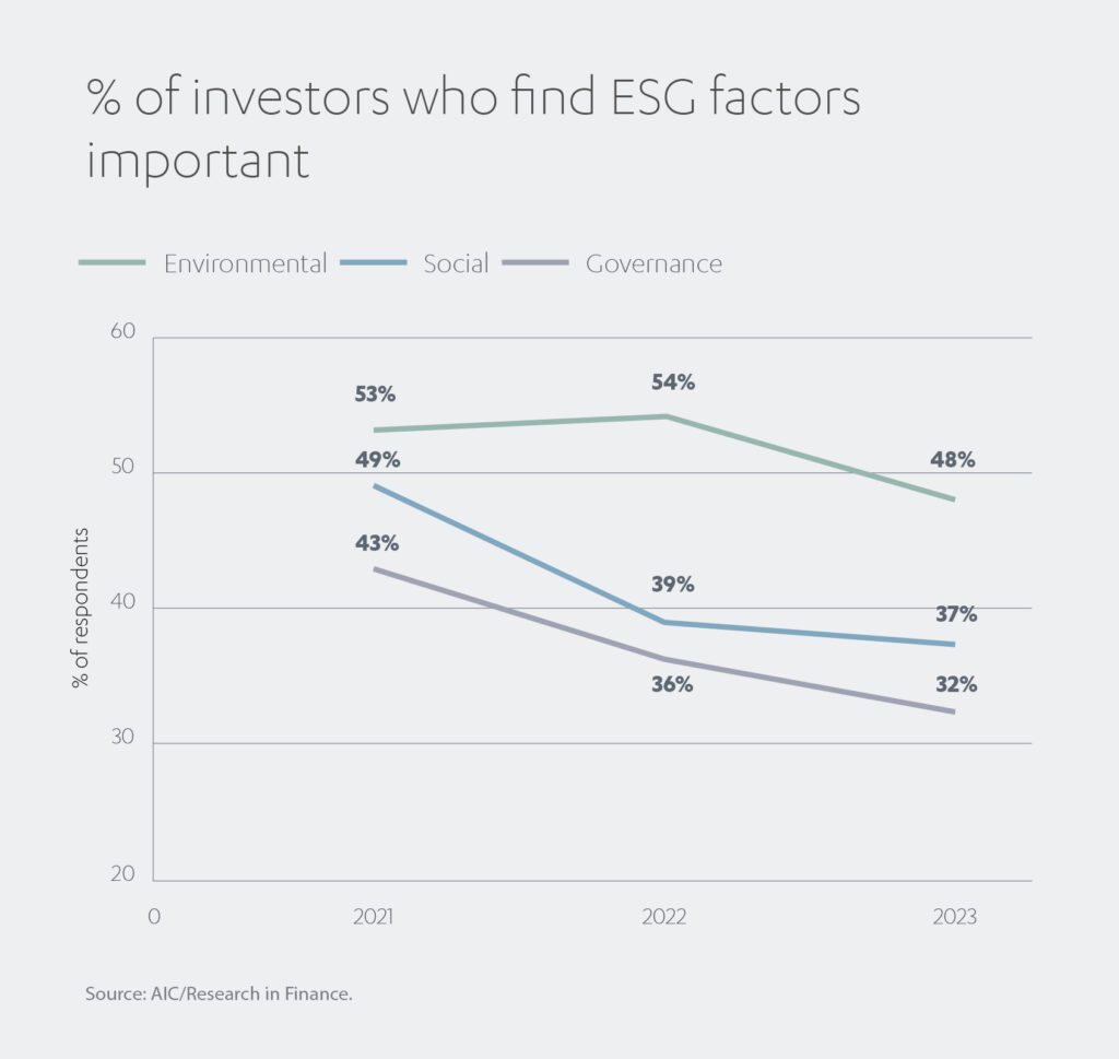 Green is good - evoluting ESG Investment | Abdul Latif Jameel®