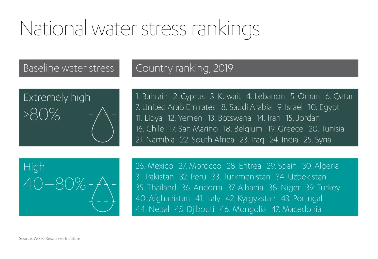 Tackling Europe’s Water Challenges | Abdul Latif Jameel®