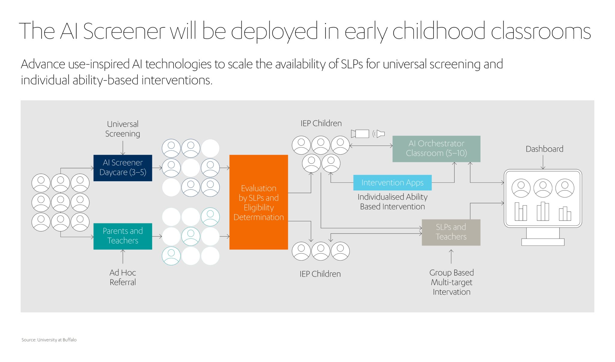 The AI Transformation in Education | Abdul Latif Jameel®