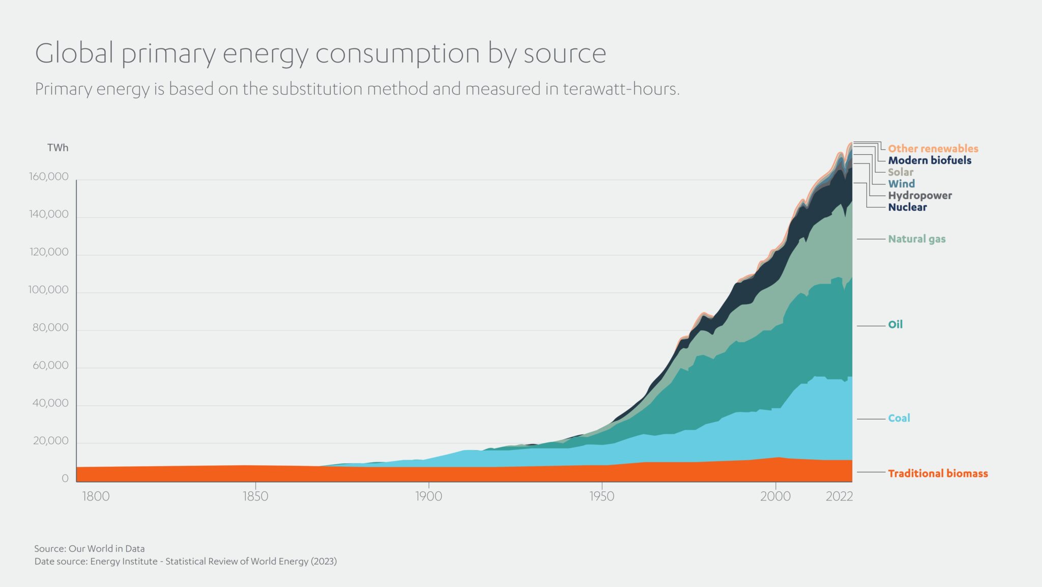 Greening the coalface? | Abdul Latif Jameel®