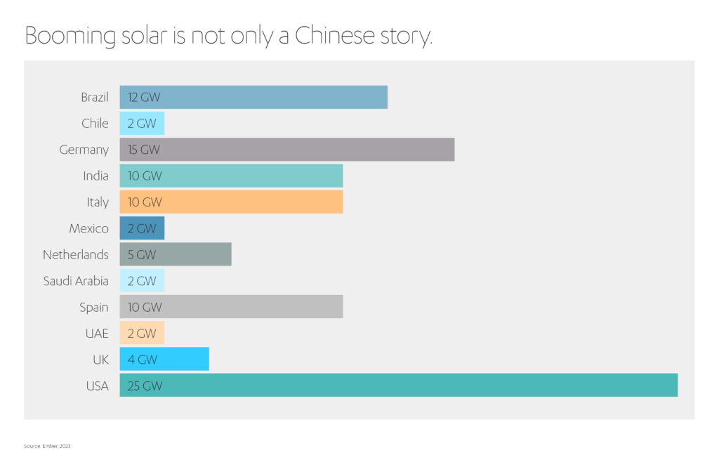 Our solar century: seeing energy in a new light | Abdul Latif Jameel®