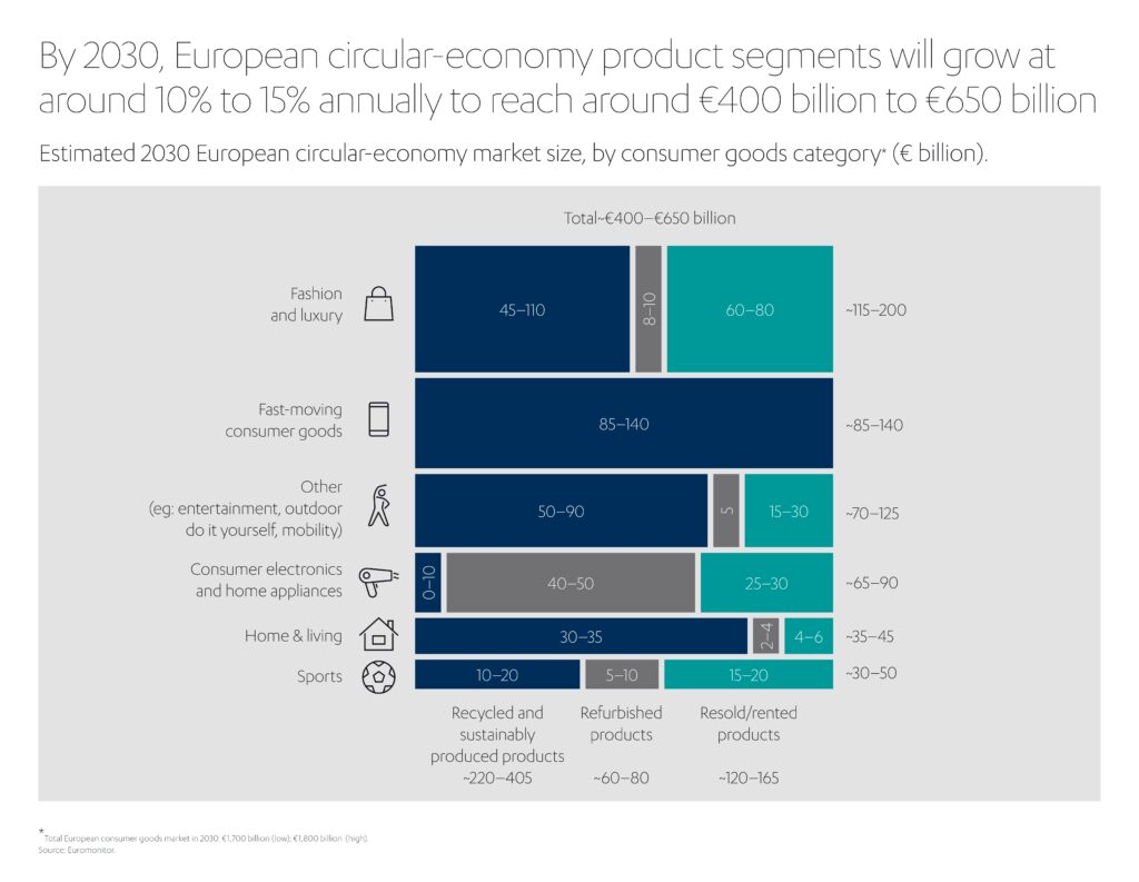 Understanding The Circular Economy | Abdul Latif Jameel®