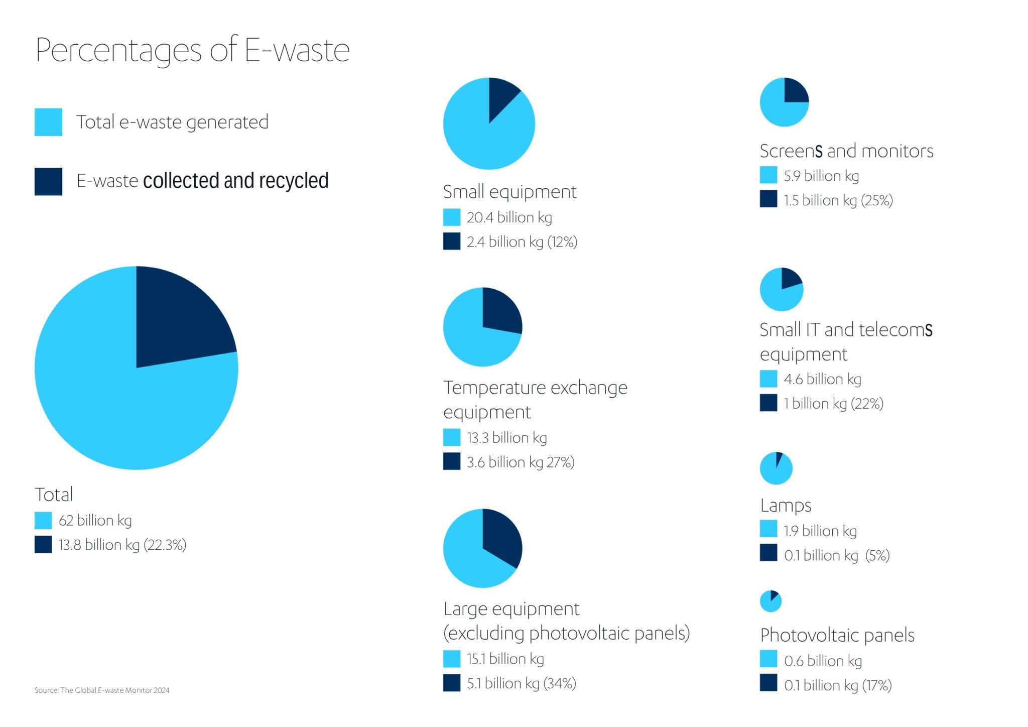 How to Solve the E-Waste Problem? | Abdul Latif Jameel®