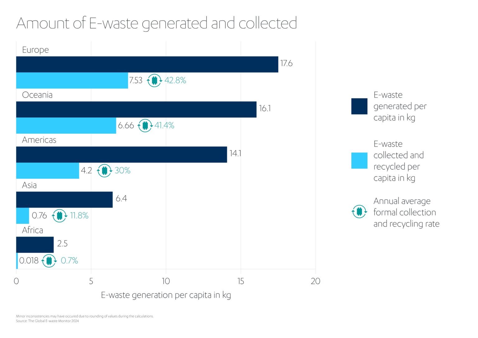 How to Solve the E-Waste Problem? | Abdul Latif Jameel®