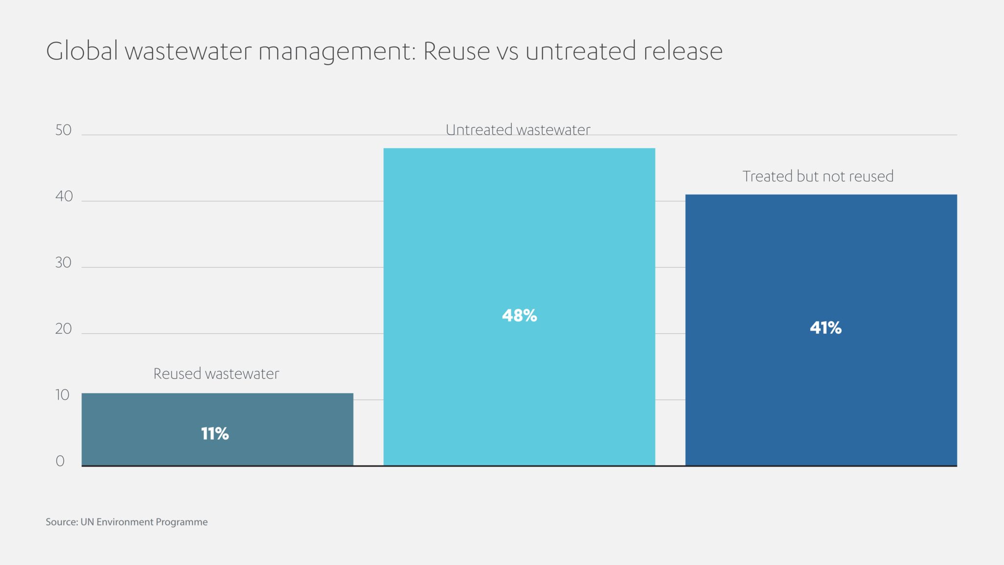 EU Drives Better Wastewater Management | Abdul Latif Jameel®
