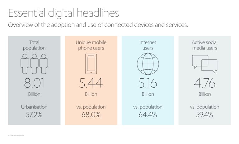 How can we bridge the digital divide? | Abdul Latif Jameel